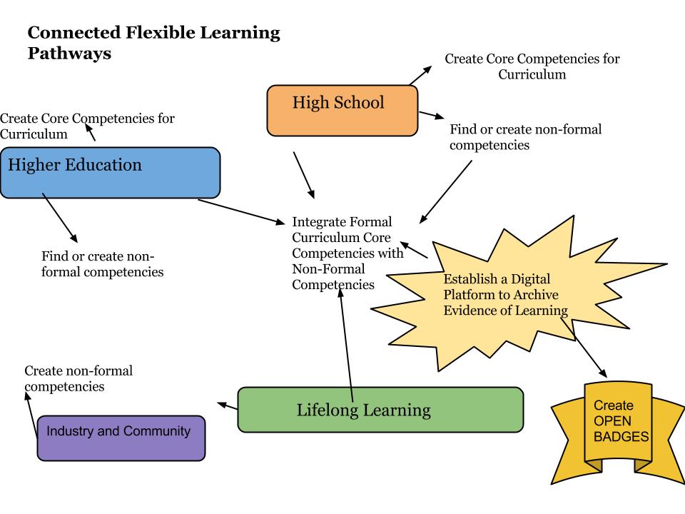 What Are Flexible Pathways For Learning - vrogue.co What Are Flexible Pathways For Learning - vrogue.co